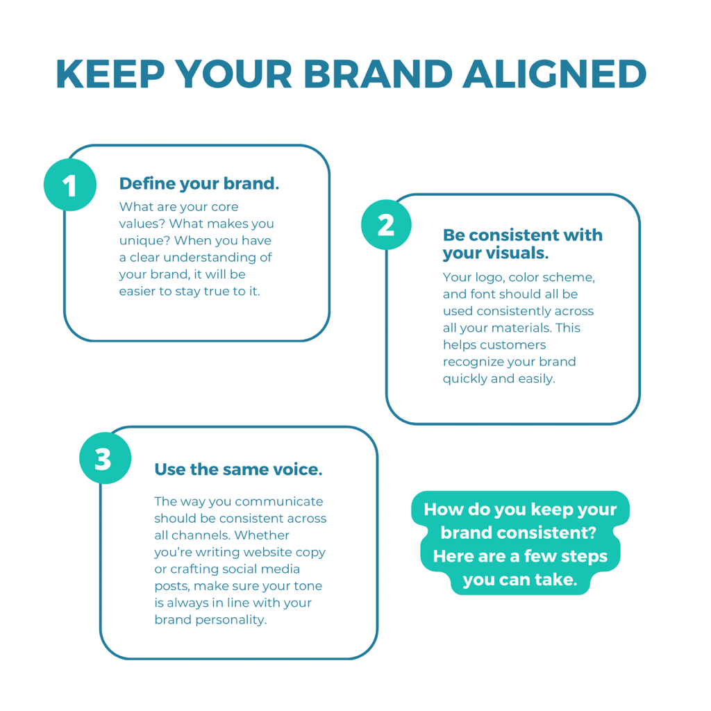 Align Your Brand Image On and Off Amazon – Witz Group